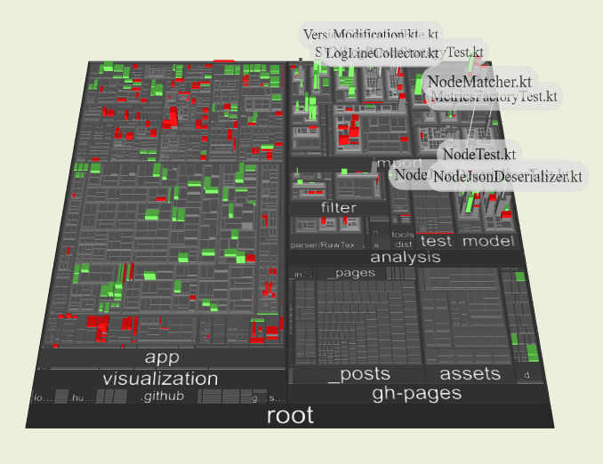 Delta Mode not working anymore · Issue #3268 · MaibornWolff/codecharta · GitHub