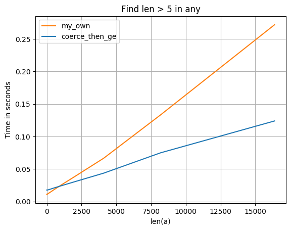 Inconsistent with iPython's %timeit? · Issue #41 · nschloe/perfplot · GitHub