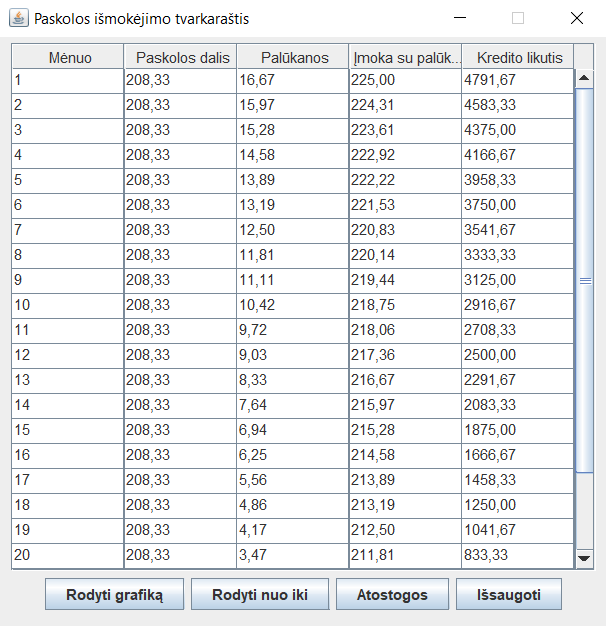 GitHub - saltanovas/PersonalLoanCalculator