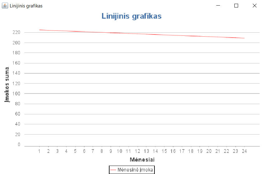 GitHub - saltanovas/PersonalLoanCalculator