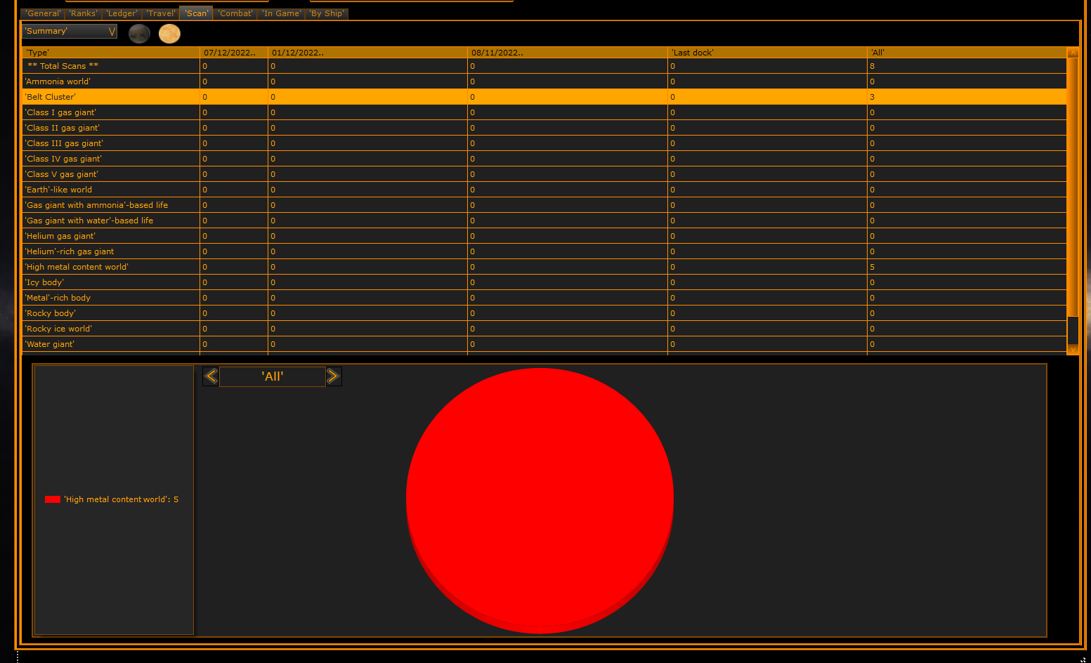 Layout of Statistics panel · Issue #3355 · EDDiscovery/EDDiscovery · GitHub