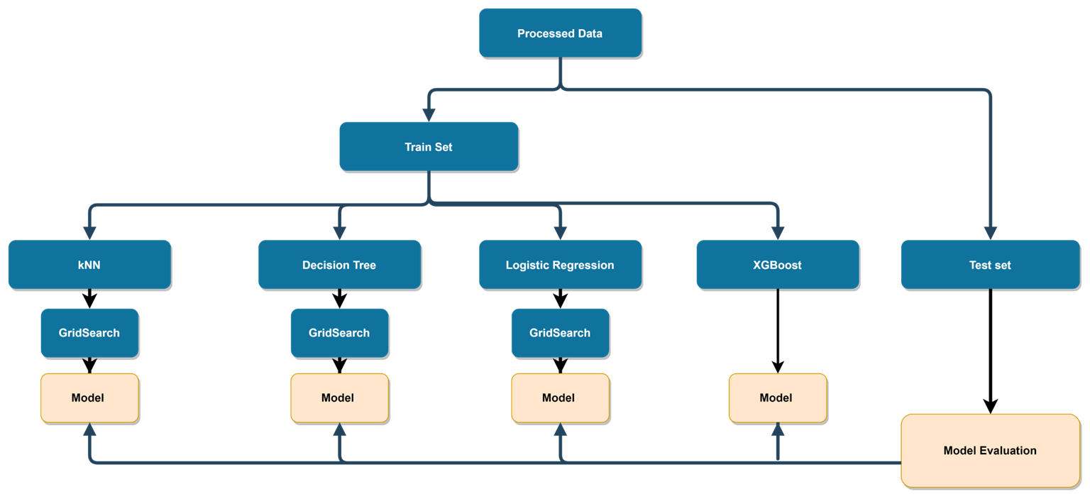 GitHub - Juanma814/Credit_Score_Classification