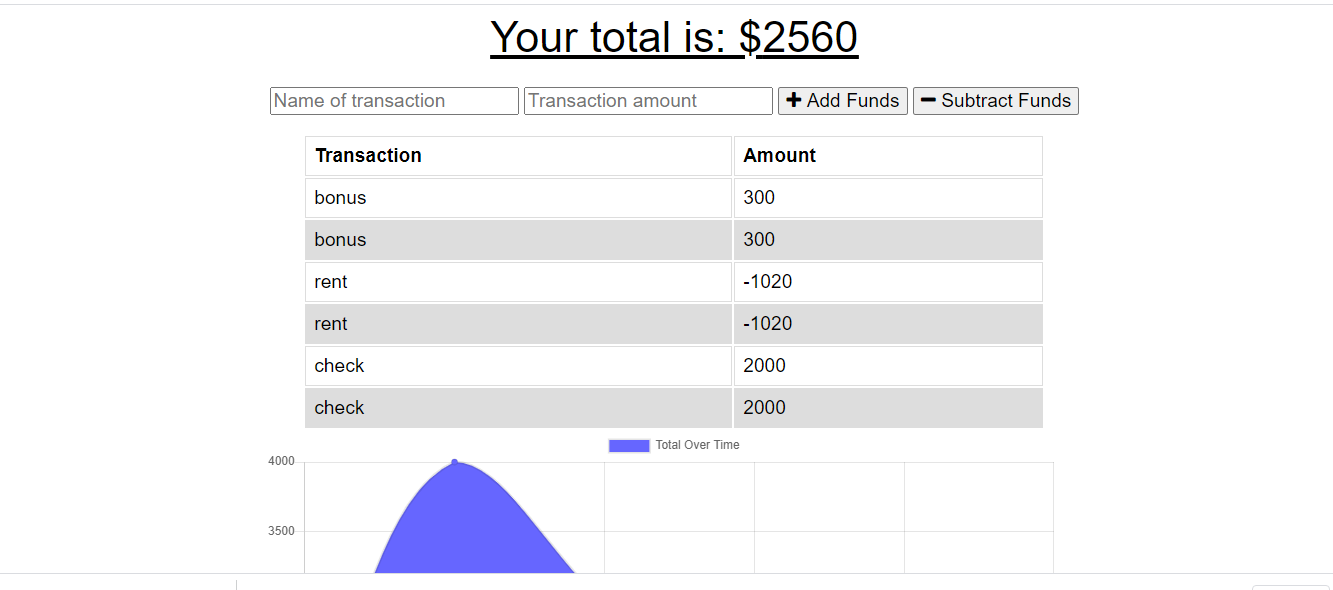 GitHub - metasabeya/Progressive-Budget: This is an Online/Offline Budget Tracker.The user will ...