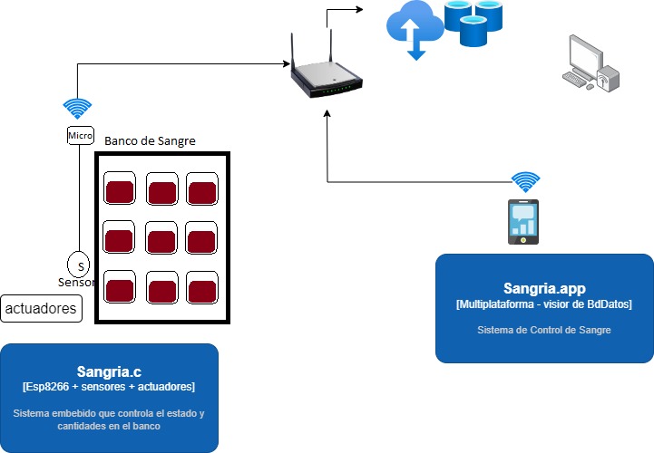 GitHub - Seba-SL/SistemaControlconESP8266: Simulacion de control de banco de sangre.