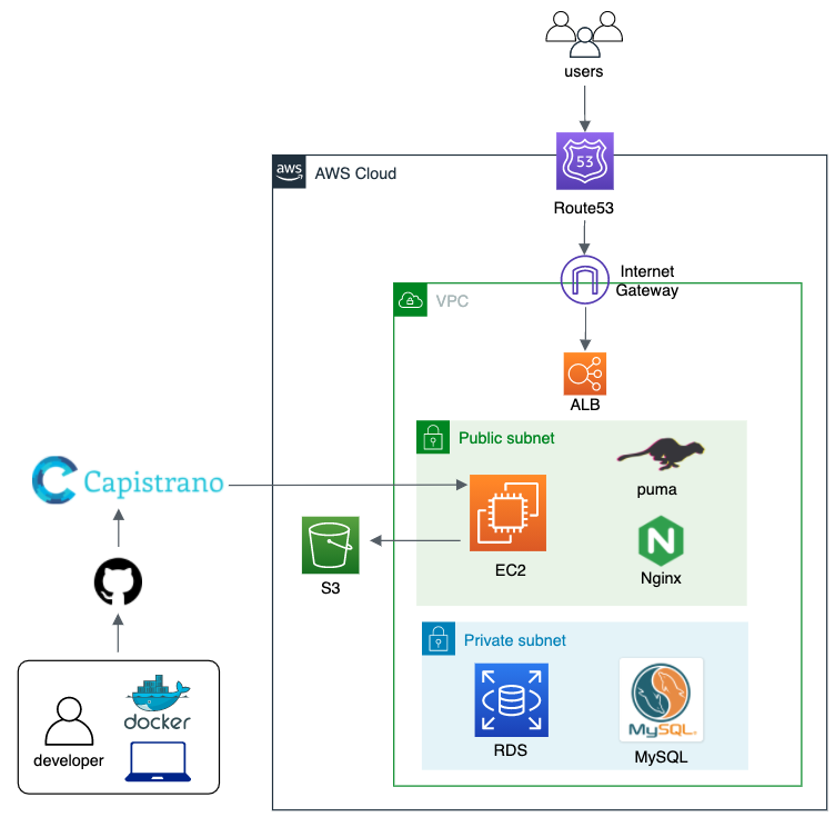 GitHub - hiroaki-u/share-read