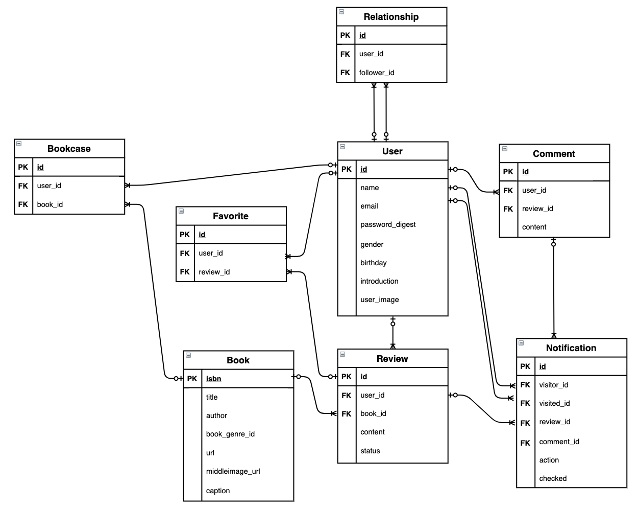 GitHub - hiroaki-u/share-read