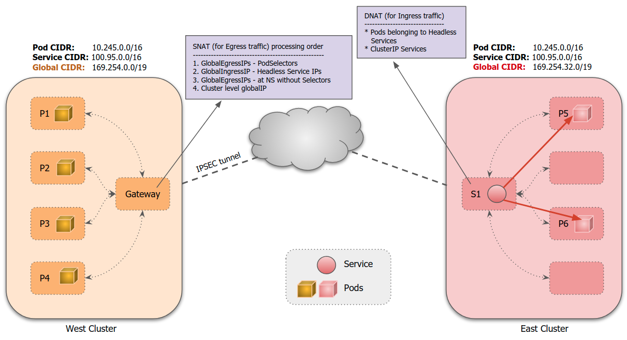 Epic: enhancements to Globalnet Implementation, aka Globalnet v2 · Issue #652 · submariner-io ...