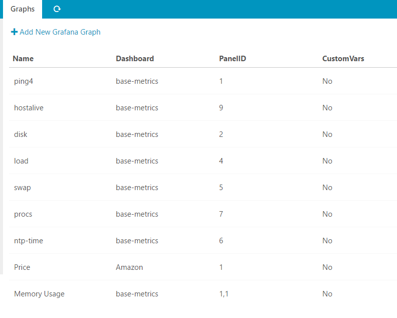 Disk Mem And More Always Displayed As Bytes · Issue 80 · Mikesch Mpicingaweb2 Module Grafana