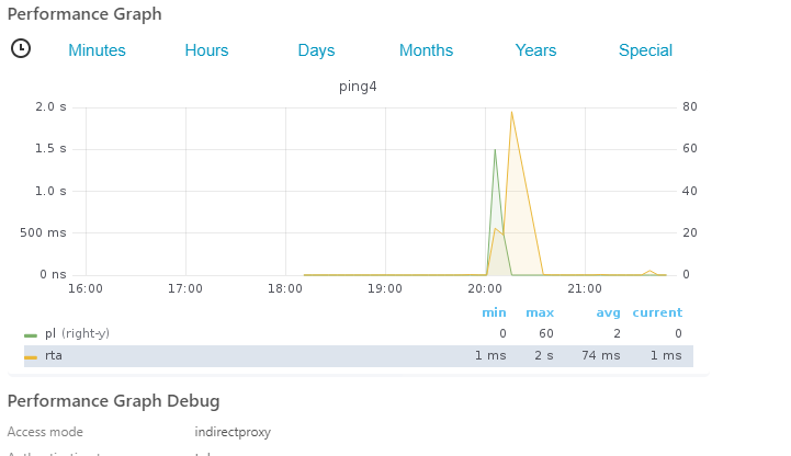 Indirect-Proxy mode crops redered images · Issue #127 · Mikesch-mp/icingaweb2-module-grafana ...