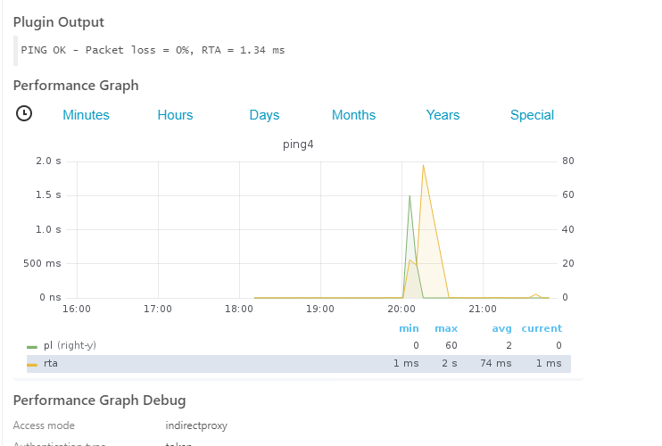 Indirect-Proxy mode crops redered images · Issue #127 · Mikesch-mp/icingaweb2-module-grafana ...
