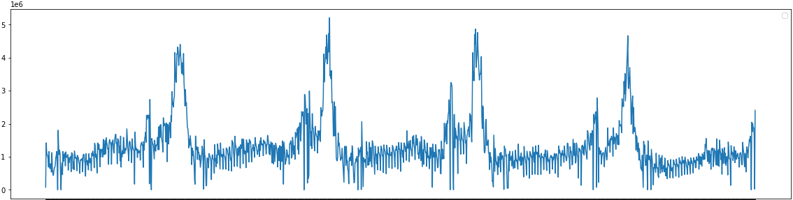 GitHub - WESTZERO115/FarmTech: [2021졸업프로젝트] 농산물 가겨예측 AI 모델 개발