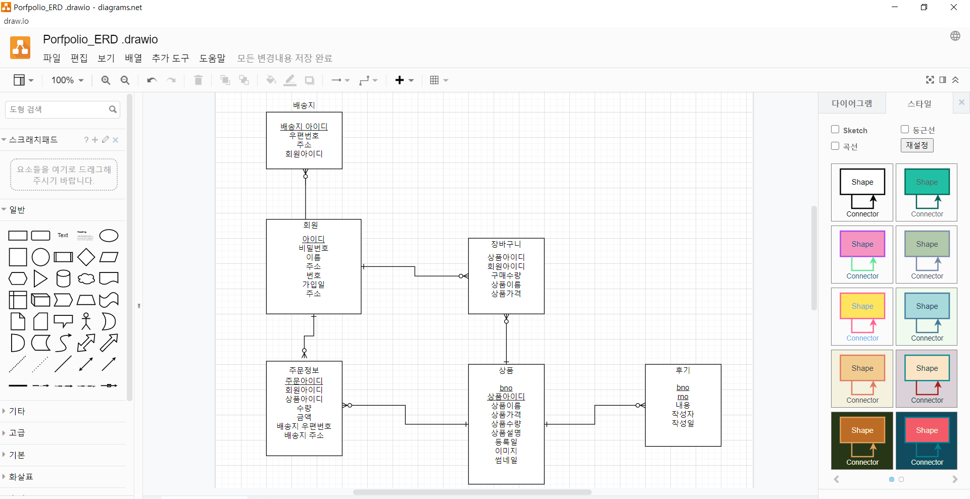 ERD · Issue #1 · Sangkun-svg/Portfolio_Shop · GitHub