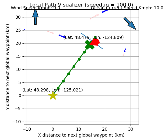 Fix global waypoint reached normal line · Issue #180 · UBCSailbot/raye-local-pathfinding · GitHub