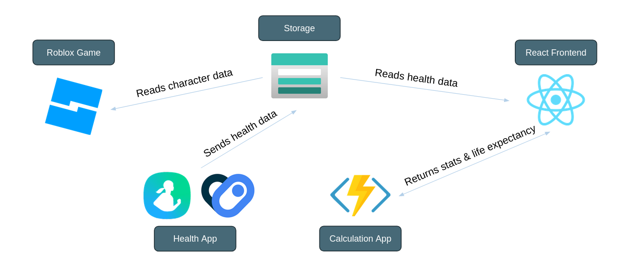 Github Mirokeimioniemi Vital App Vital Is An App That Integrates