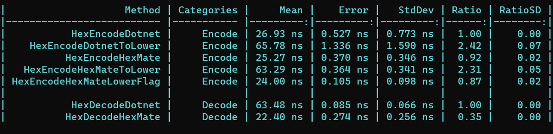 [API Proposal]: Add lowercase support for Convert.ToHexString · Issue ...