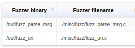 Map fuzzer names to output binary names in OSS-Fuzz · Issue #44 · ossf/fuzz-introspector · GitHub
