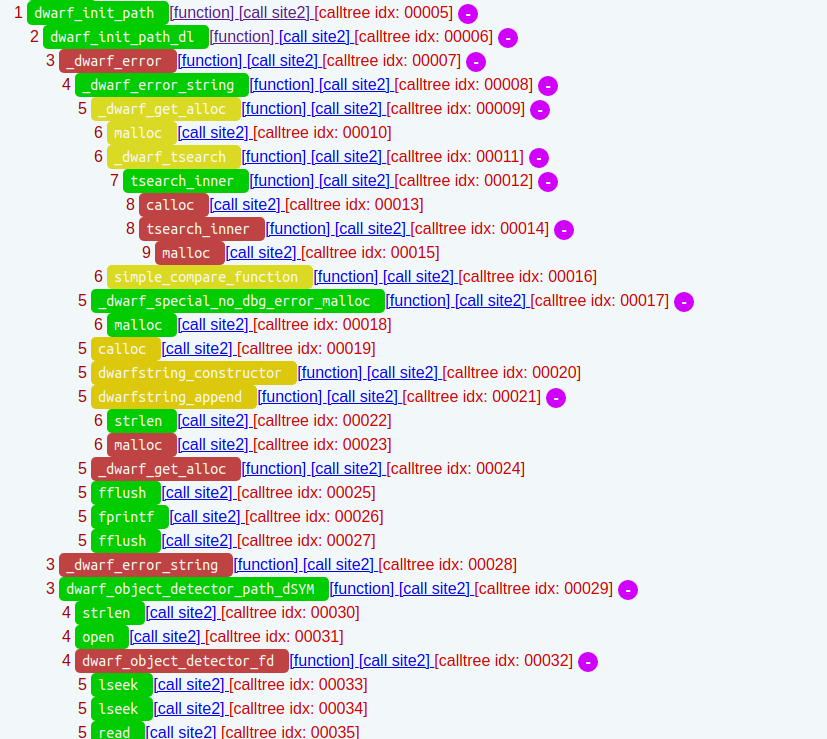 collapse functions by name · Issue #129 · ossf/fuzz-introspector · GitHub collapse functions by name · Issue #129 · ossf/fuzz-introspector · GitHub