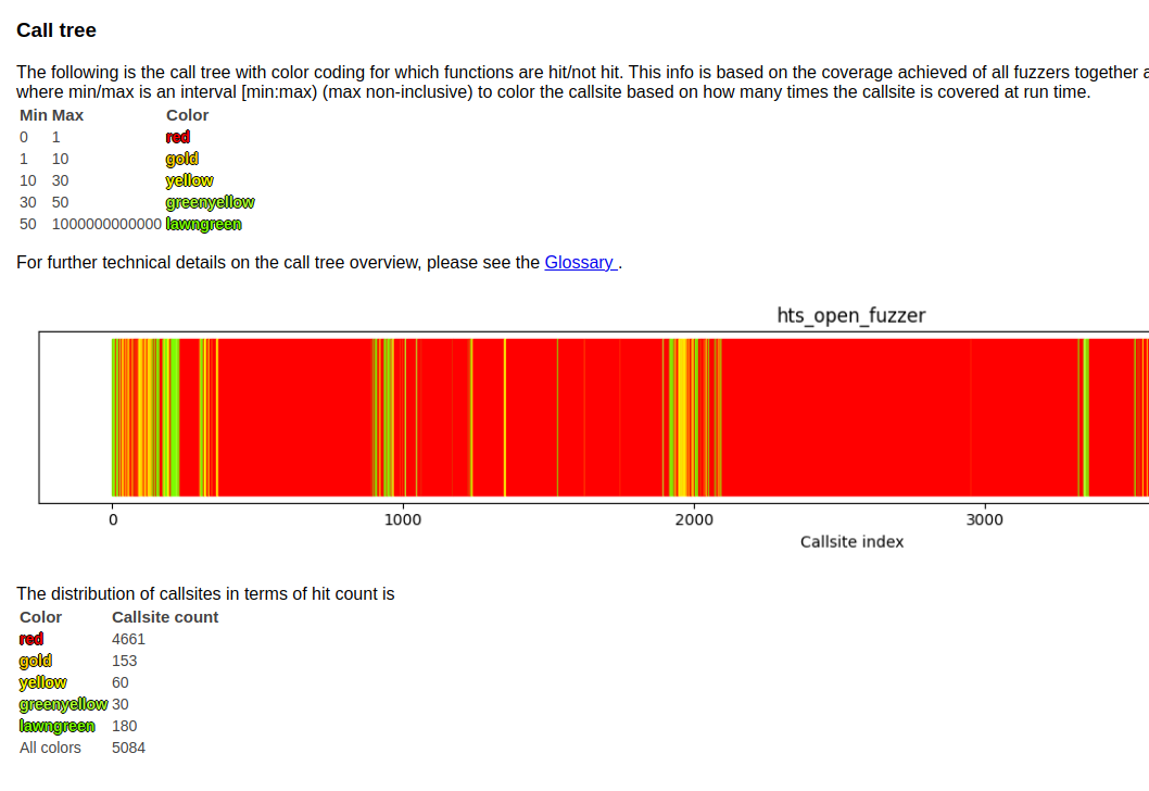numeric metric for calltree bitmap? · Issue #406 · ossf/fuzz-introspector · GitHub