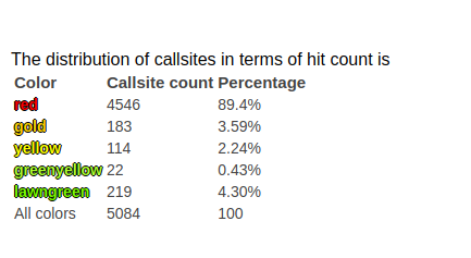 numeric metric for calltree bitmap? · Issue #406 · ossf/fuzz-introspector · GitHub