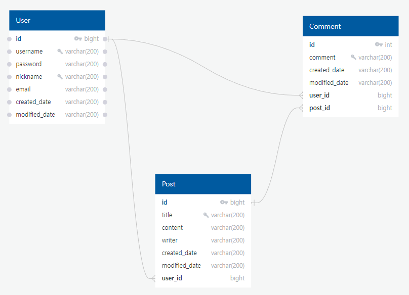 GitHub - taeyun1215/Notice-Board