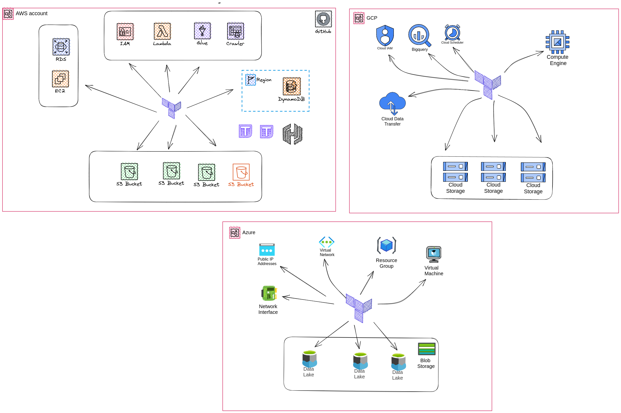 GitHub - guimarczewski/infraestrutura-terraform