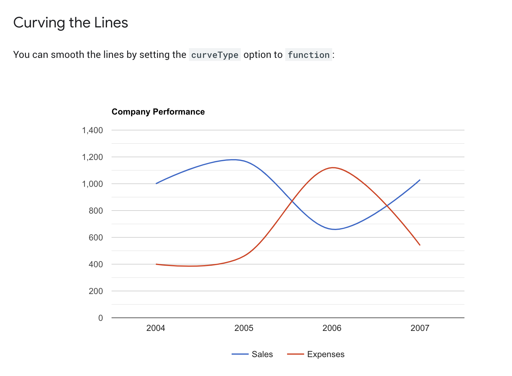 Curved line series · Issue #506 · tradingview/lightweight-charts · GitHub