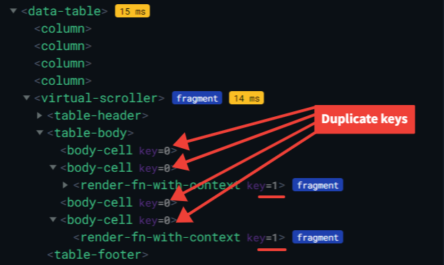 Hmr no apply changes when I alter Datatable columns. · Issue #1106 · primefaces/primevue · GitHub