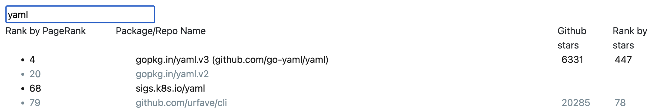 proposal: encoding/yaml: Add YAML support in the standard library · Issue #61023 · golang/go ...