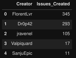 GitHub - Create leaderboard of contributors · Issue #1318 · jupyter-naas/awesome-notebooks · GitHub