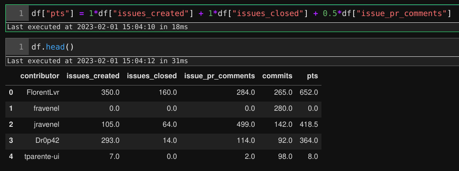 GitHub - Create leaderboard of contributors · Issue #1318 · jupyter-naas/awesome-notebooks · GitHub
