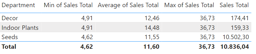 GitHub - carloscastillom/Data-Analytics-PowerBI