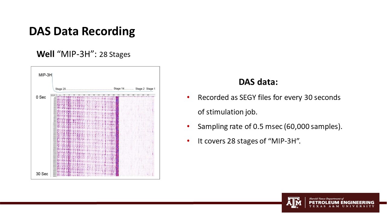 GitHub - keylagonzalezabad/HOSVD-SVD-DAS: Application of Singular Value Decomposition (SVD) and ...
