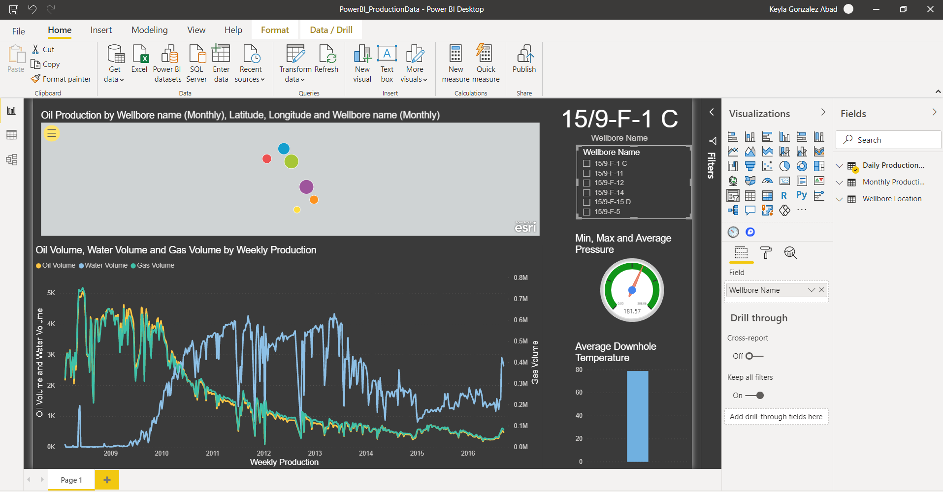 GitHub - keylagonzalezabad/PowerBI-Workshop: Using PowerBI on Oil Production Data