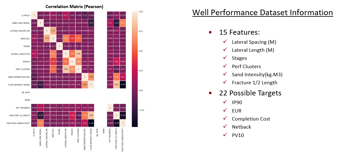 GitHub - keylagonzalezabad/Well-Performance-Optimization-Regression ...
