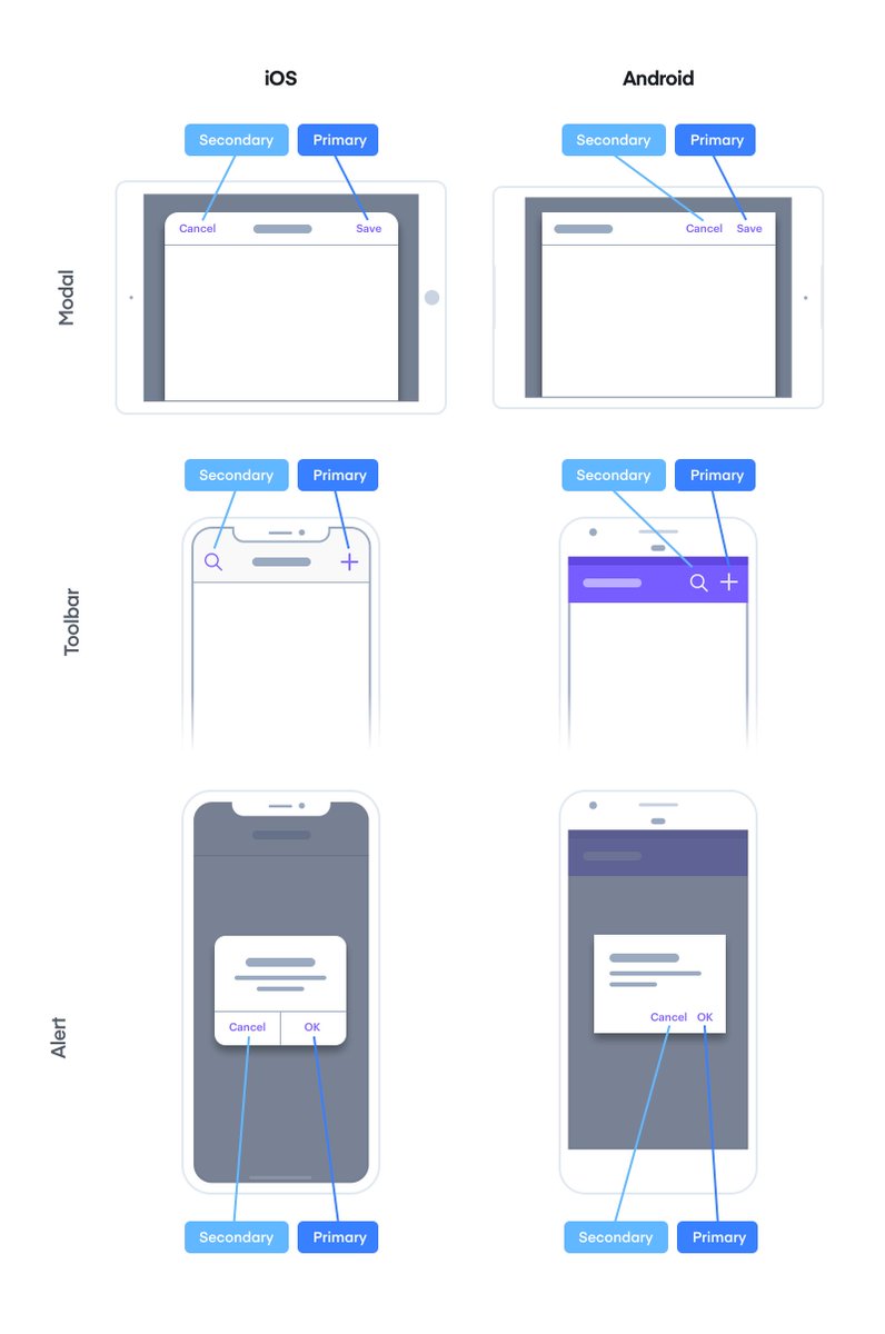Include image of the primary / secondary positions · Issue #702 · ionic-team/ionic-docs · GitHub