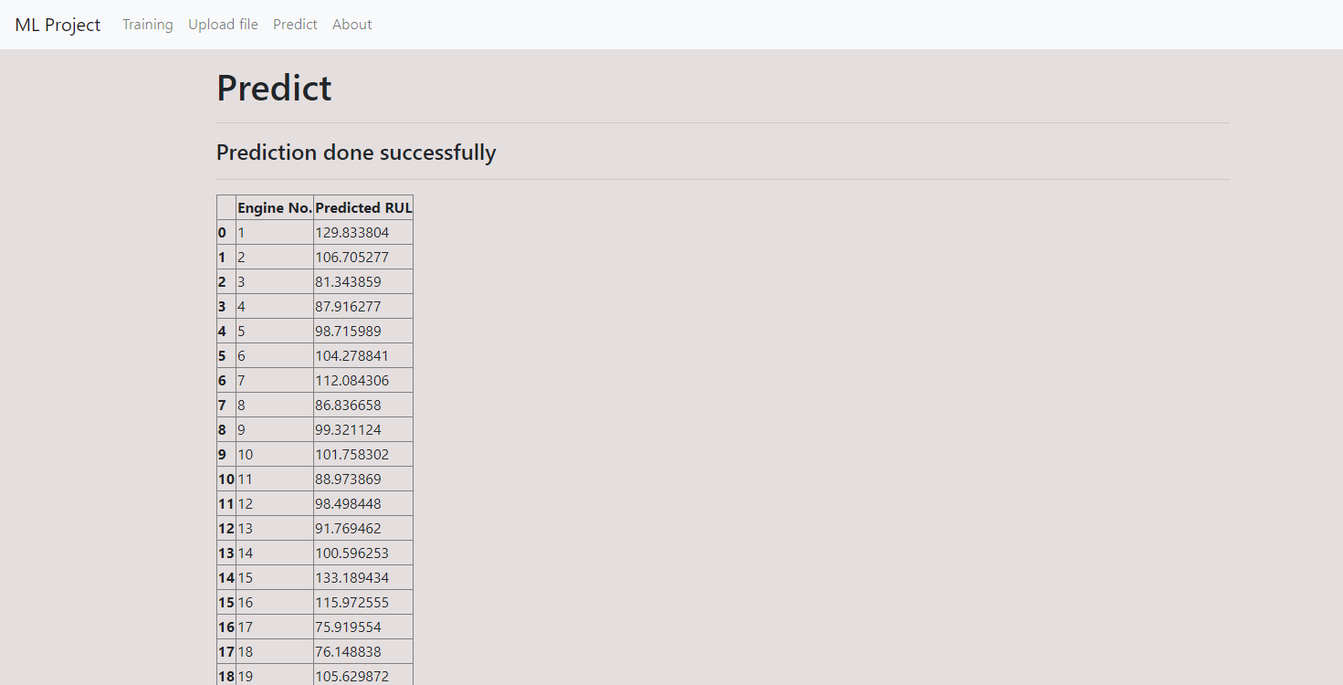 GitHub - vkdhiman93/Predictive_Maintenance_Project: Predictive Maintainance ML Project