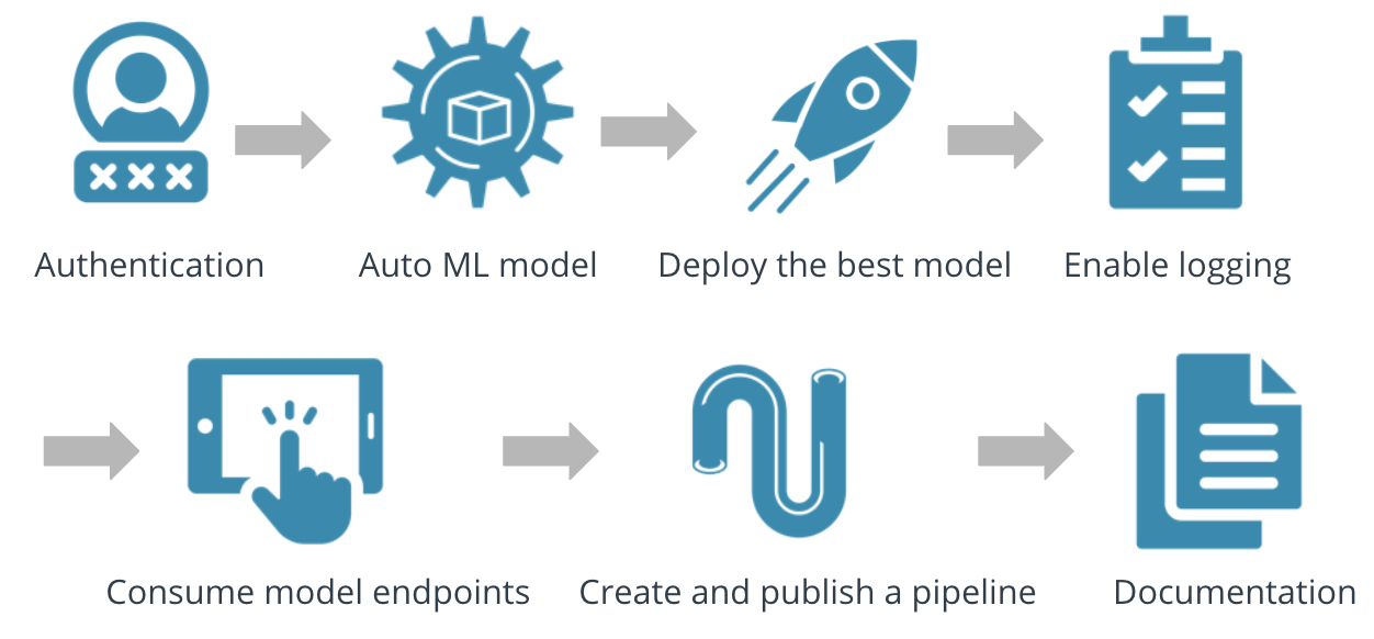 GitHub - Tekhunt/Operationalizing-ML