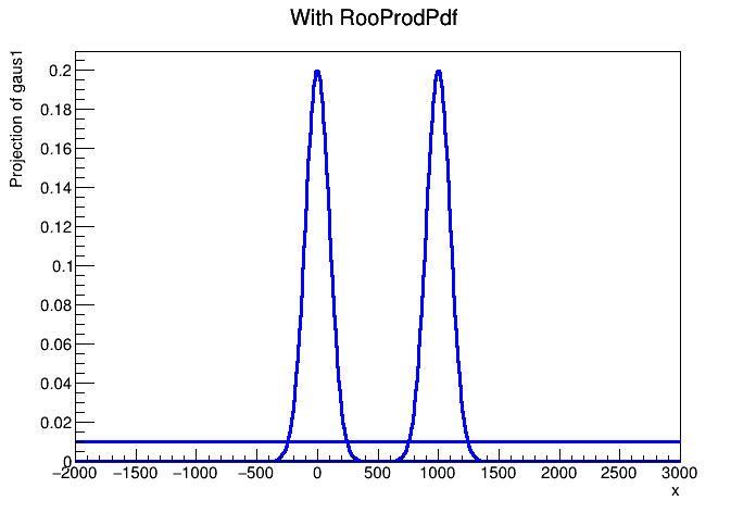 [RF] RooFFTConvPdf doesn't work with RooProdPdf · Issue #7157 · root-project/root · GitHub