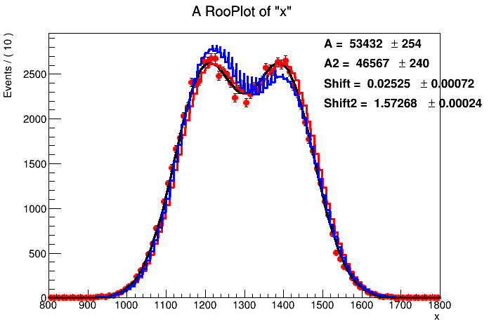[RF] RooFormulaVar not working in Root 6.26 · Issue #11760 · root-project/root · GitHub