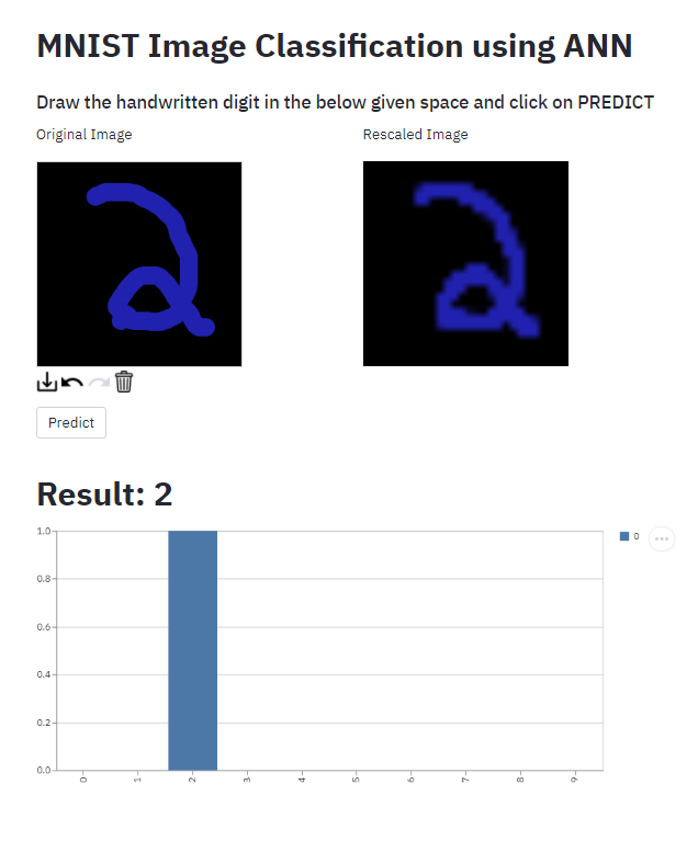 GitHub - arib168/mnist_streamlit_ann: Creating an end to end project model web app on streamlit ...