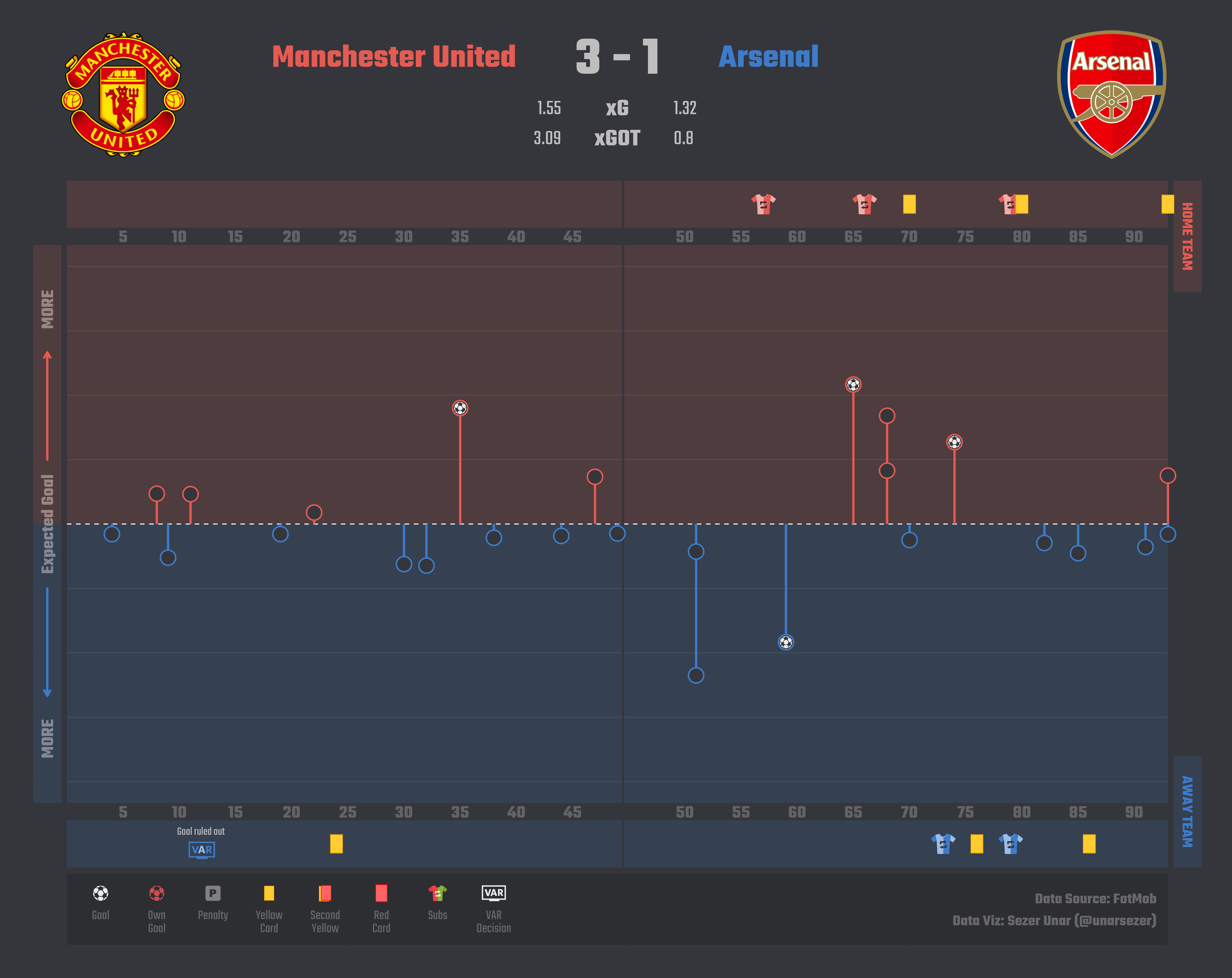 Football-Analytics/xG-Lollipop/code.md at main · unarsezer/Football-Analytics · GitHub