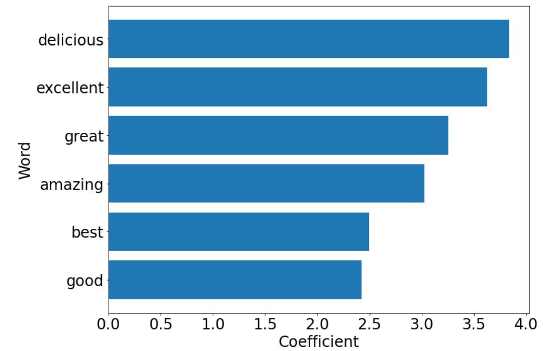 GitHub - Sarveshmeenwa/Sarvesh-Meenowa-Portfolio