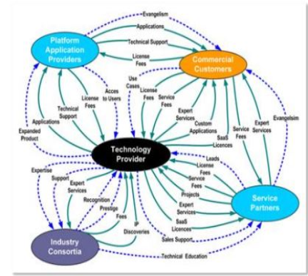 SP: Referral History Network Map · Issue #1710 · openreferral ...