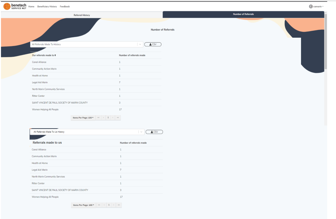 SP: Beneficiary History-> Number of referrals table change · Issue #1711 · openreferral ...