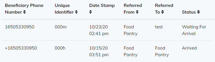 UUID Static per phone number · Issue #1387 · openreferral/ServiceNet · GitHub