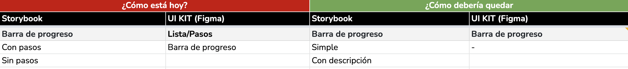 Barra de progreso · Issue #236 · gcba/estandares · GitHub