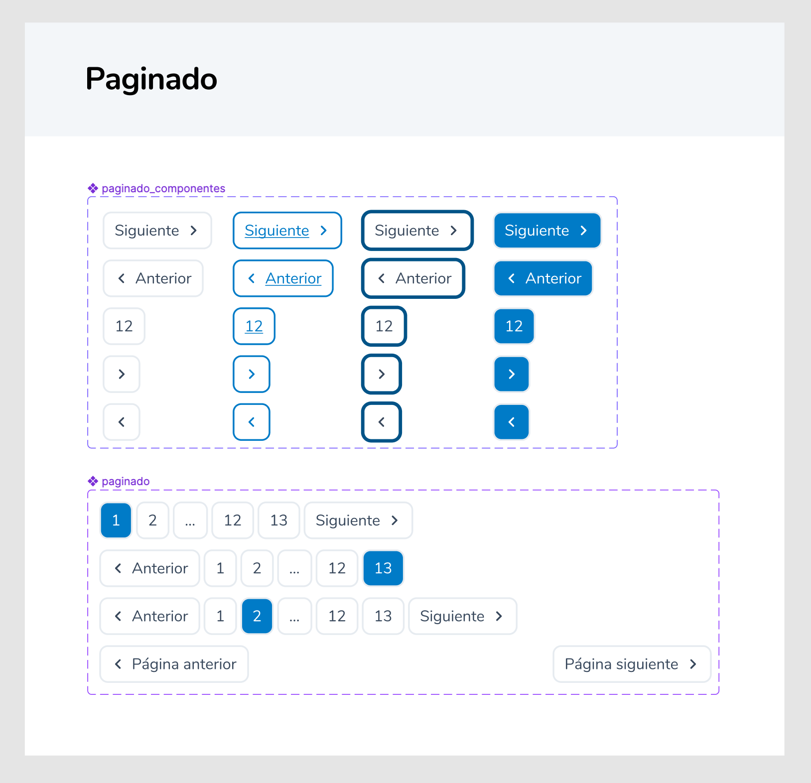 Paginado · Issue #238 · gcba/estandares · GitHub