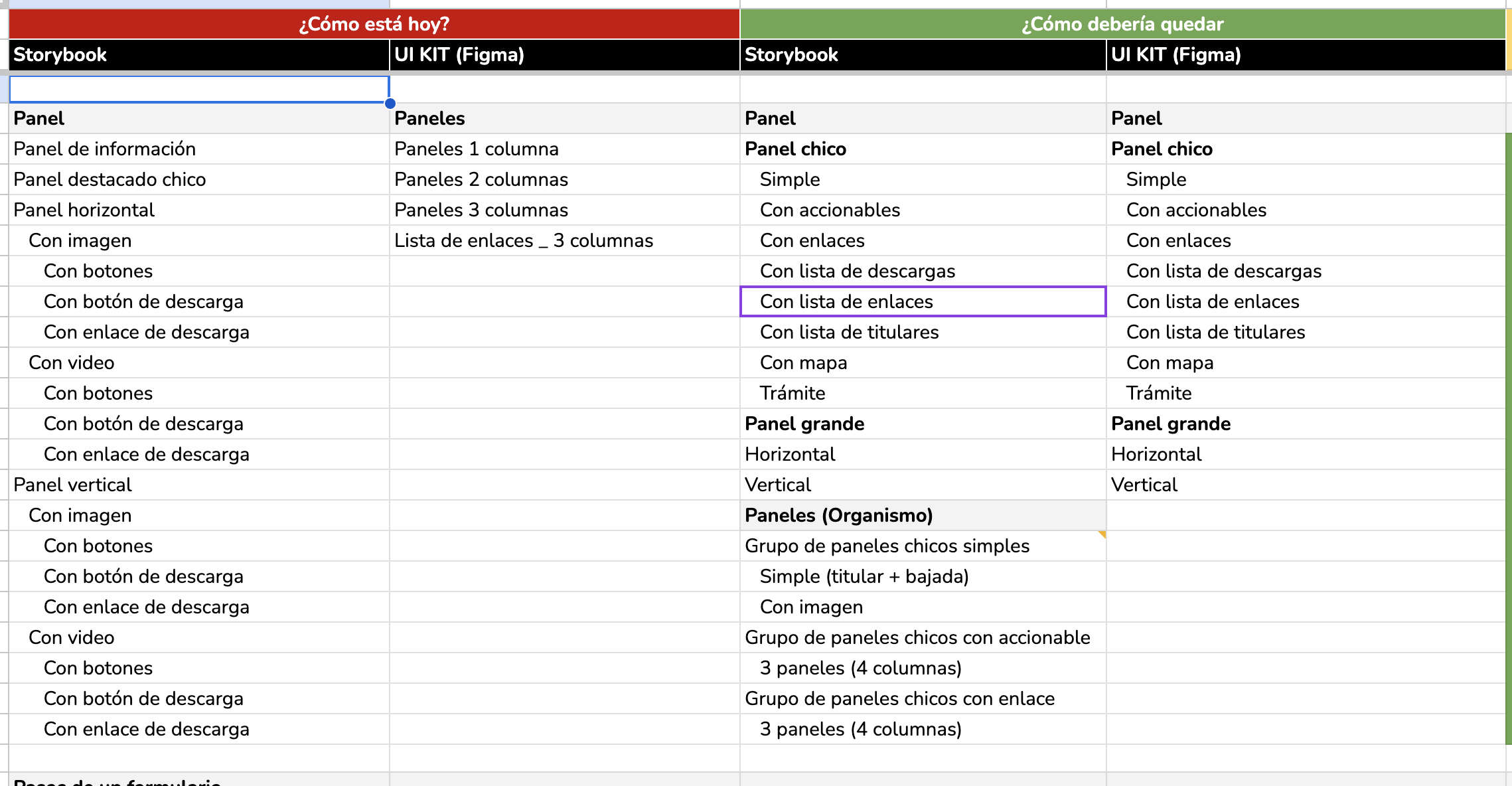 Panel · Issue #212 · gcba/estandares · GitHub