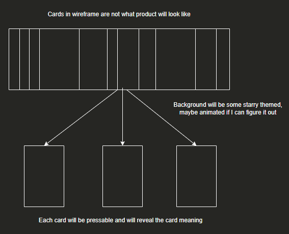 GitHub - leejoonli/astrology-oracle-deck-web: This application is a simple virtual ...