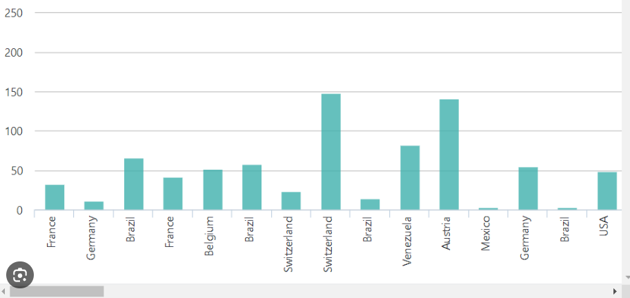 WPF touch device feature like scrollable charts · Issue #1175 · beto ...